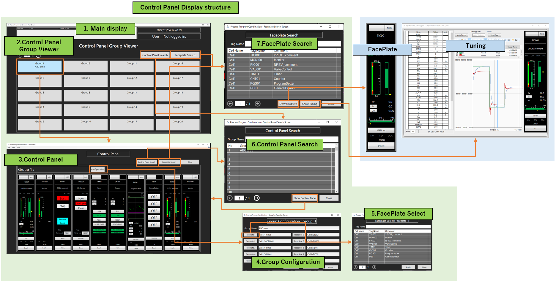 Specification of each screen