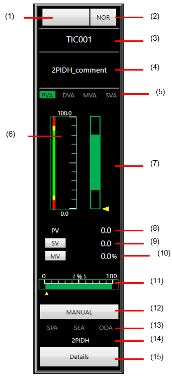 Specification of each screen
