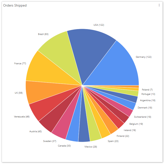 On-the-Fly Filtering and Aggregation with AnalytiX-BI