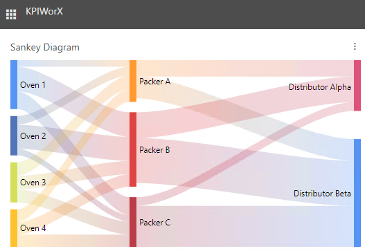 Sankey Diagram