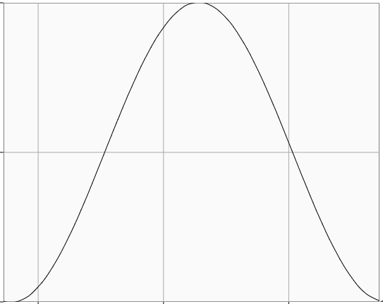 Plot Types