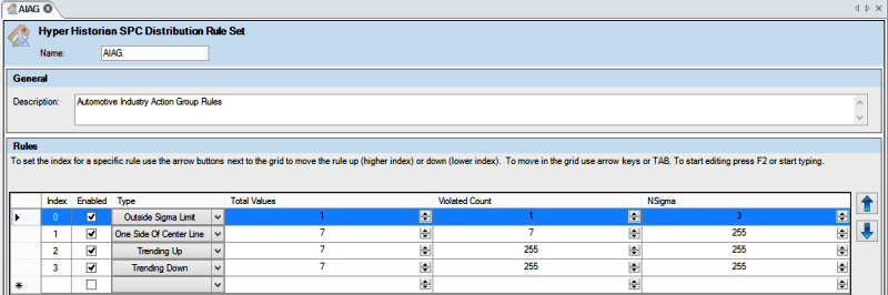 SPC Distribution Rule Sets