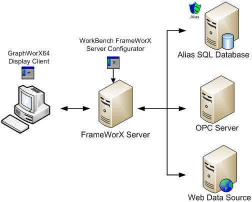 Data Connections