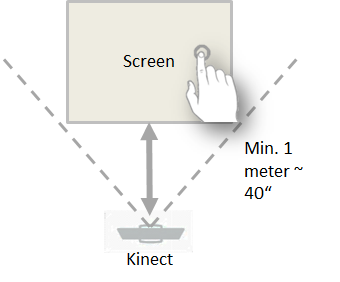 Configuring NUI Device
