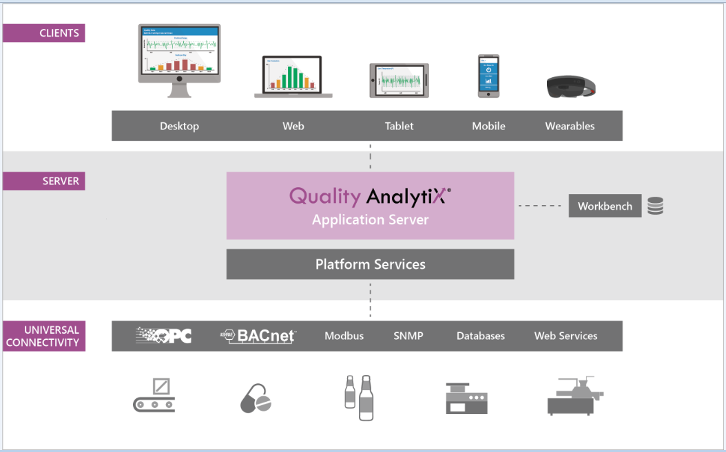 Quality AnalytiX Architecture