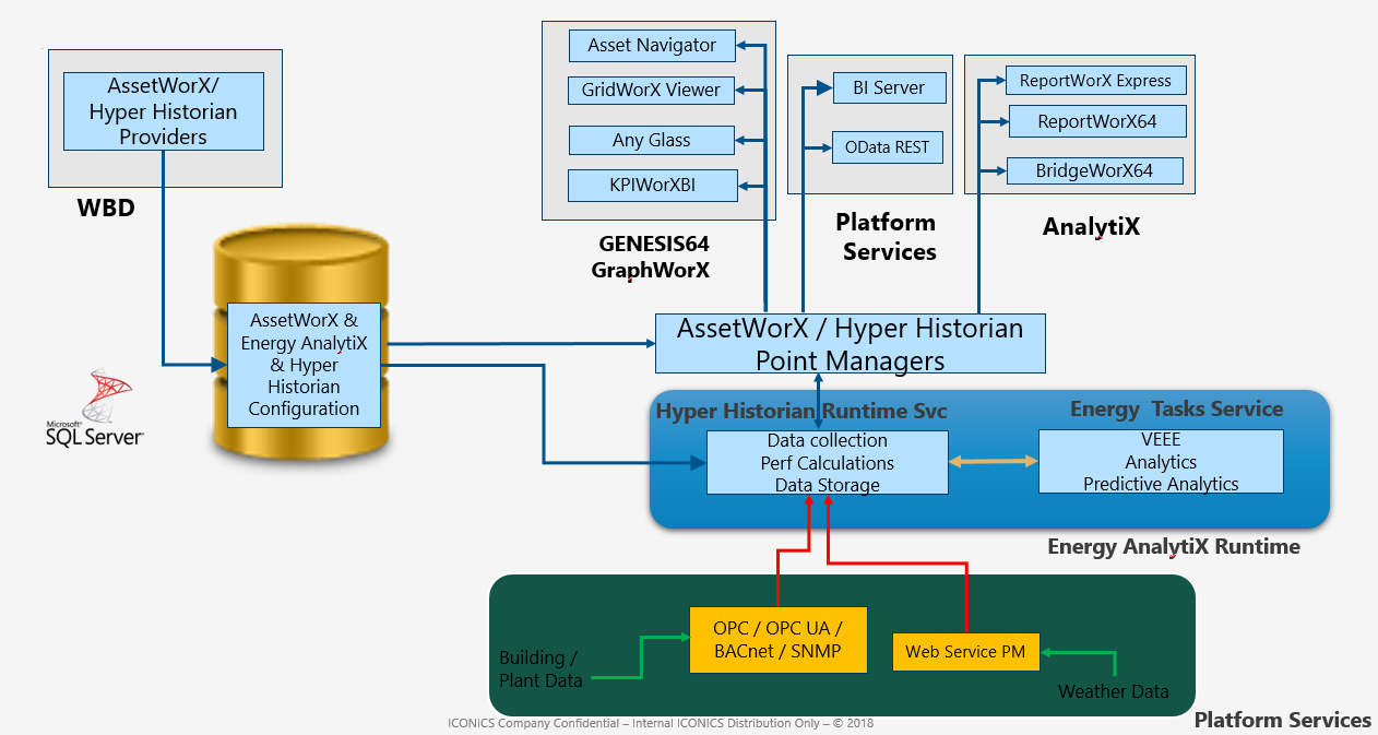 Energy AnalytiX Runtime Overview