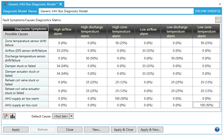 Fault Symptoms/Causes Diagnostics Matrix