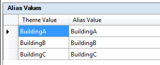 Working with Global Aliases