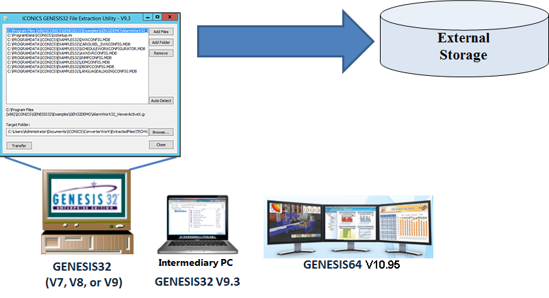 GENESIS32 File Extraction Utility
