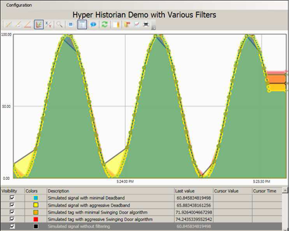 Hyper Historian Quick Start