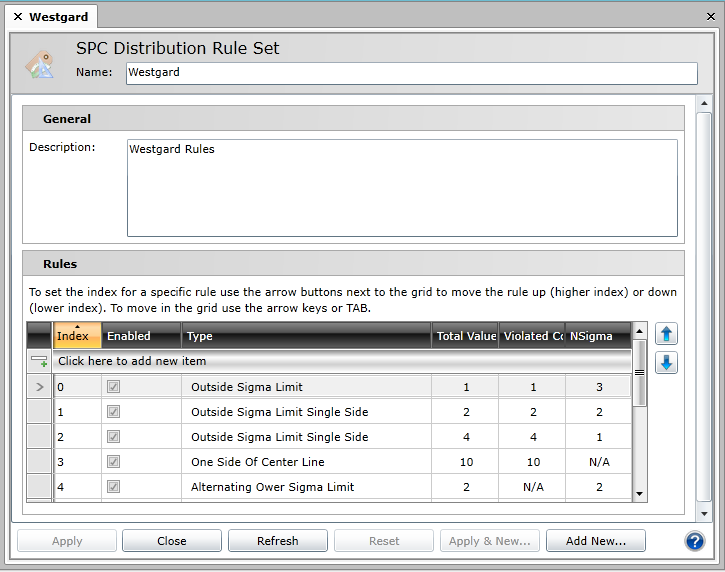 SPC Distribution Rule Sets
