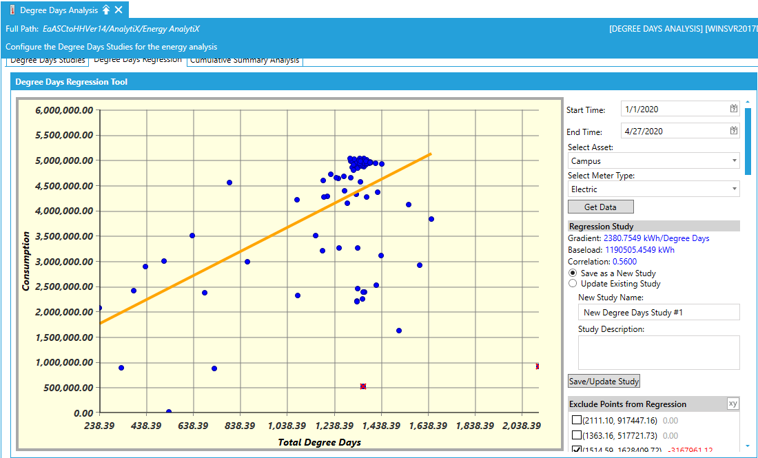 Degree Days Overview