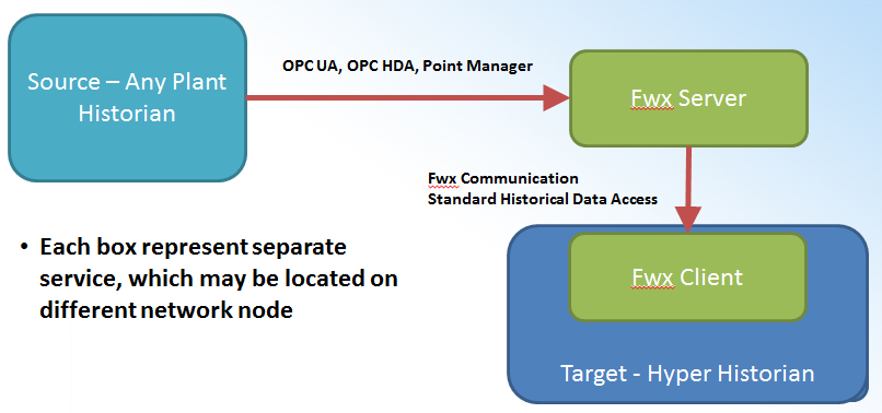 About Hyper Historian to Hyper Historian